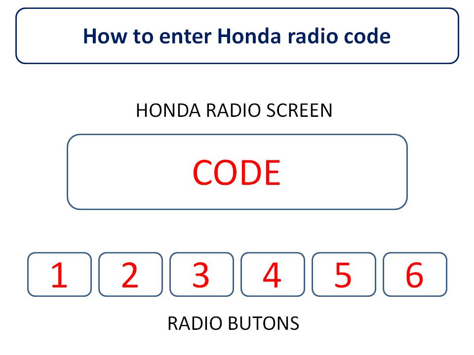 Honda radio code by VIN