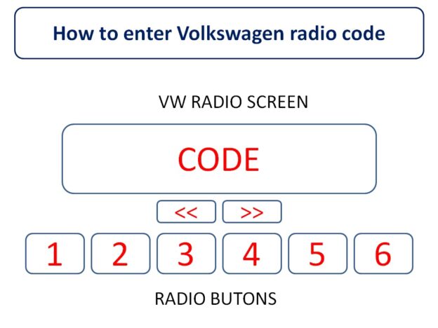 Honda radio code by VIN