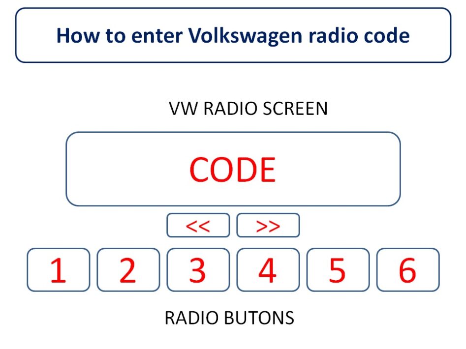 Honda radio code by VIN